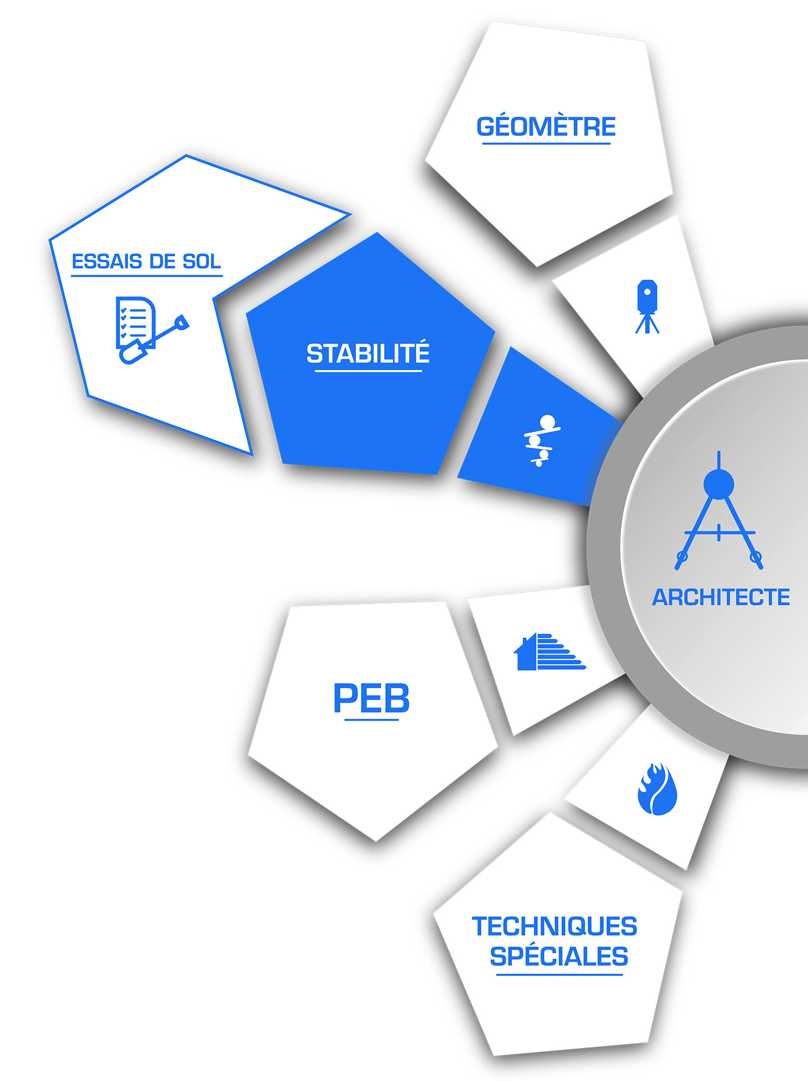 Quel est le rôle de l'ingénieur en stabilité ? | DG Engineering
