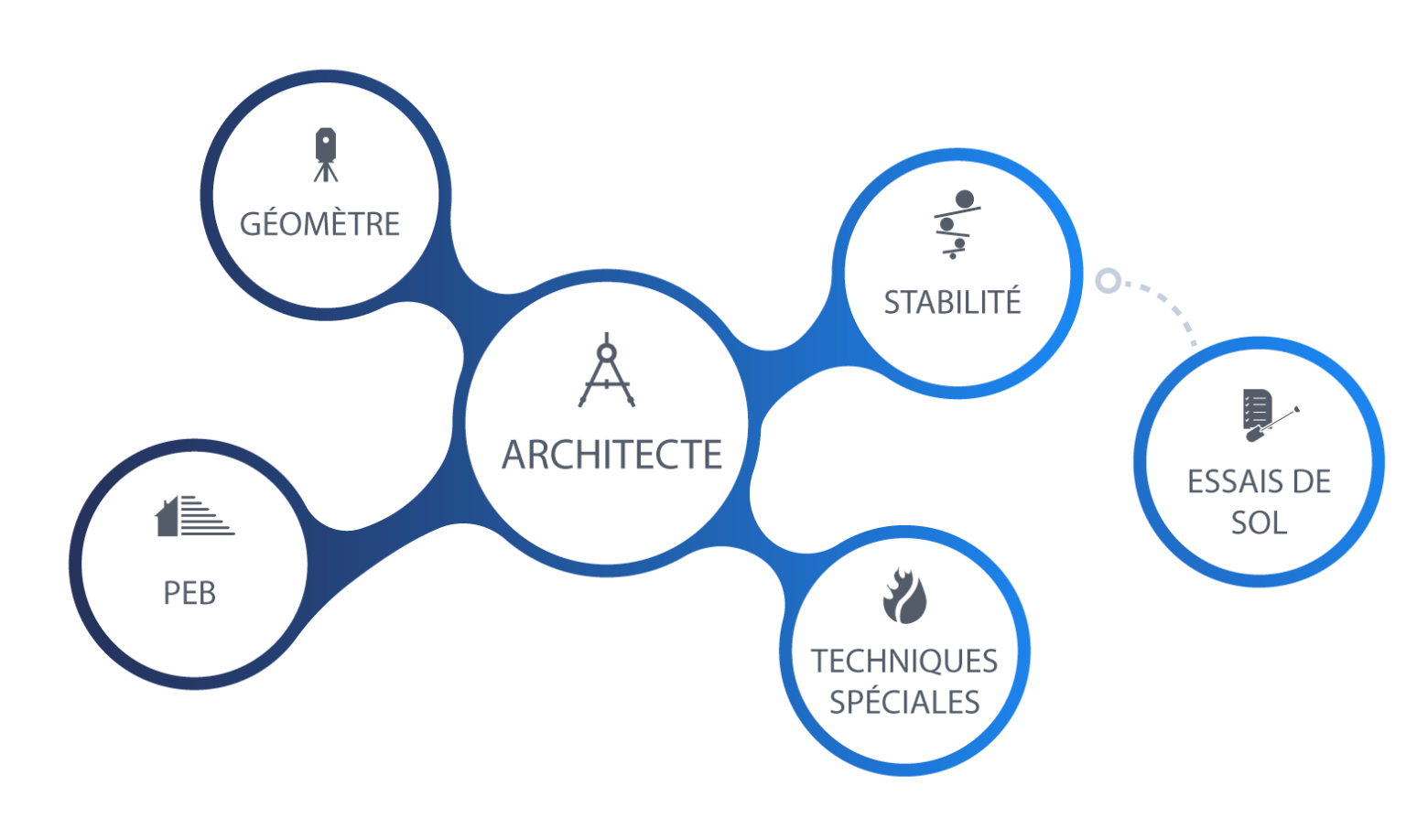 Notre métier - DG Engineering